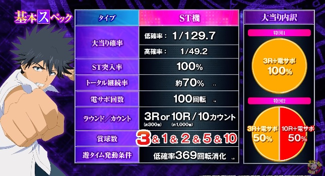 甘デジとは？遊パチとの違いや仕組み・おすすめ機種を徹底解説【初心者向け】 - KatsuWin